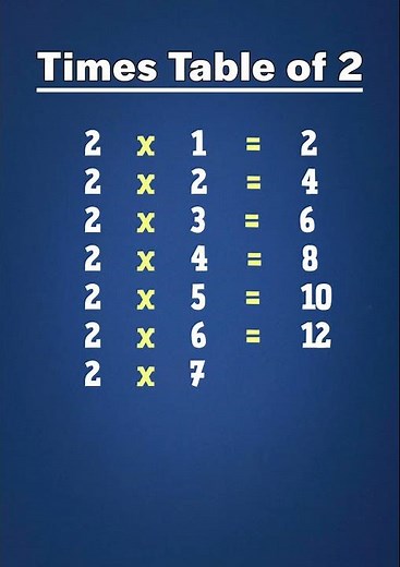 2 Times Table ✖️ | Easy Multiplication for Kids | Math Learning Song