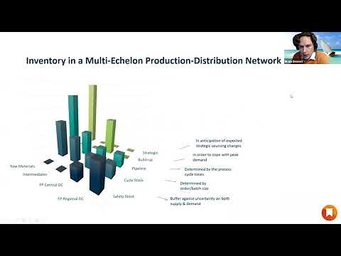 Multi Echelon inventory optimization ( Thursday Feb 25th 2 to 3.30pm ET., 2021)