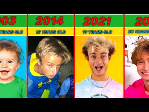 From a 1-Year-Old Child to 23 Years Old | Topper Guild Transformation (2003–2025)