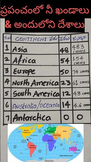 Continents And Is Countries