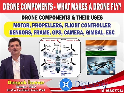 Drone Components. "What Makes a Drone Fly?" Drone Anatomy Explained – Components That Power Flight!"