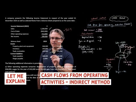 Cash flows from operating activities - indirect method (for the CFA Level 1 exam)