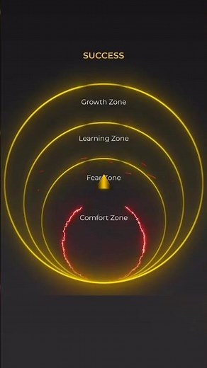 5 Steps to Success (Motion Graphics Guide) — Achieve Your Goals Faster!