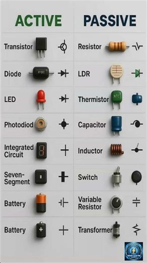 Active vs Passive Electronic Components 🔋⚡ | Symbols & Examples.