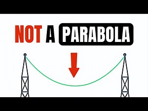 The Catenary: Equation of Hanging Wires