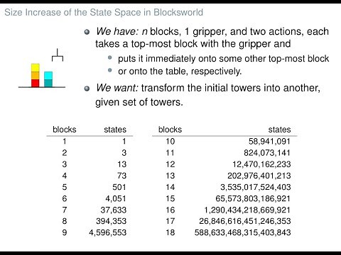 Hands-on-Introduction (via PDDL) to Automated Planning