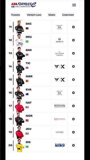 FORMULA E is Back, Here’s the Standings after São Paulo E-Prix