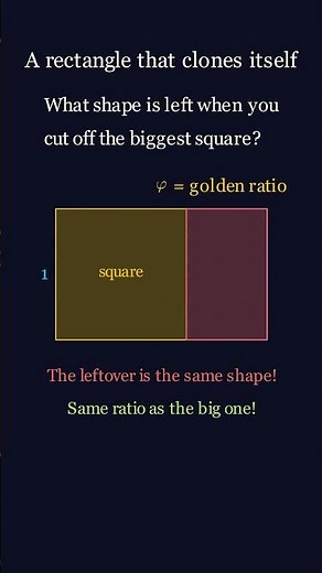 Golden #math #shorts