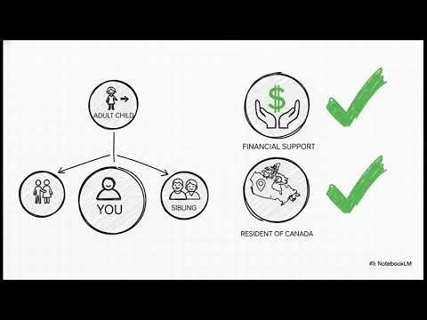 Medical Expense Tax Credit (2024): Claiming Medical Expenses