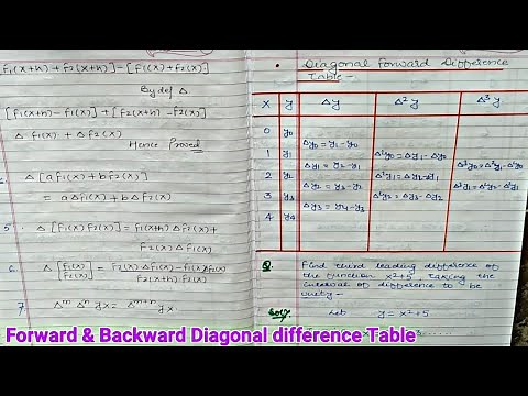Forward diagonal difference table | Backward Diagonal difference table | problems