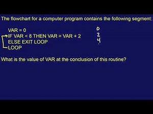 FE Mechanical Exam Practice Problem #6: "The flowchart for a computer program contains the..."