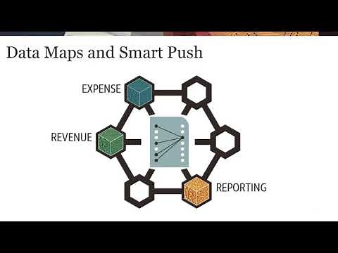 Instantly Push Data for Reporting in Planning