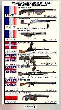 Machine Guns Used by Different Countries in World War 2 | WW2 Weapons History #shorts