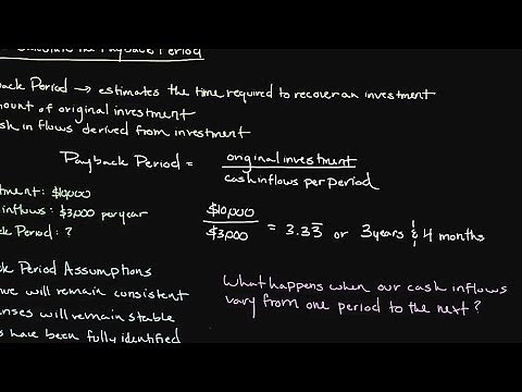 Episode 129: How to Calculate the Payback Period