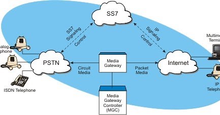 شرح بروتوكول SS7 وطرق استغلال الثغرة المتواجده في لبروتوكول ونصائح للحماية