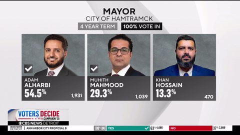 Tracking mayoral races in Hamtramck, Dearborn Heights