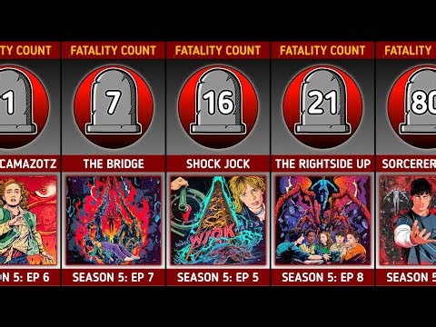 How Many Lives are Lost in Each Stranger Things Episode? (Season 1 to 5) | Stranger Things 2026