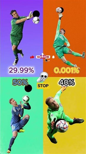 Only 0.1% 🤩 Can Help Neuer & Courtois & Oblak & Buffon Save the Ball ⚽
