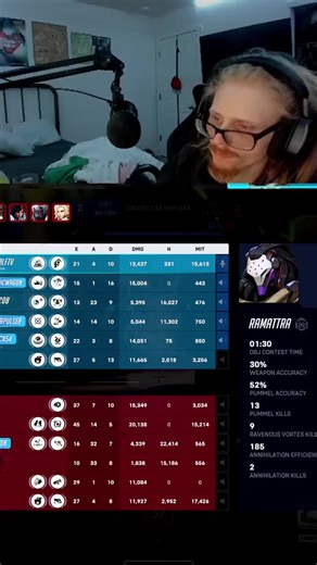 James Johnson on Instagram: "Just vibin | #impactwolftv on #Twitch #overwatch2 #ow #tank #tanked #fyp #pog #ram #punch"