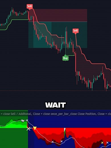 Best Scalping Strategy Using Supertrend and Ichimoku Oscillator