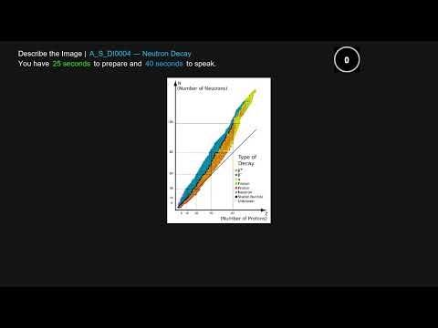 PTE Describe Image 2026 | Graph | 0004 Nuclear stability & decay types