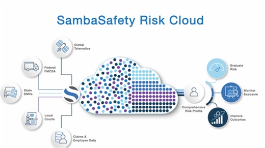 Telematics emerges as a lifeline for struggling commercial auto insurers