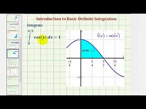 Ex: Evaluate a Basic Definite Integral of Cosine Using the Fundamental Theorem of Calculus