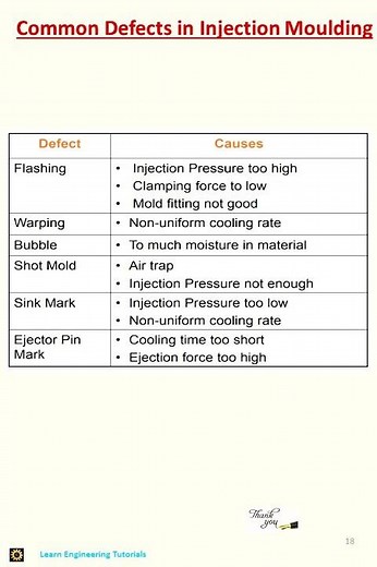 Common Defects in Injection Moulding : Mould-18