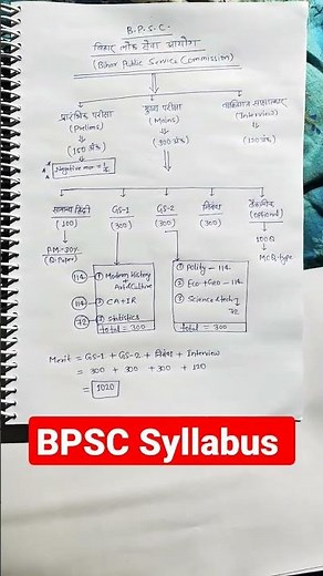 BPSC Syllabus new// Prelims and mains full details// #staticgk #notes #bpsc # #modernhistory