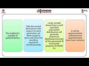 Methods of Point Estimation