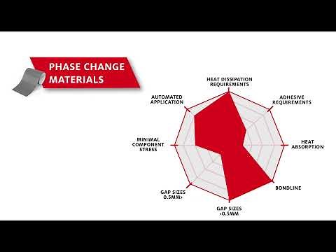 Phase Change Materials | Henkel Adhesives | Thermal Management Materials