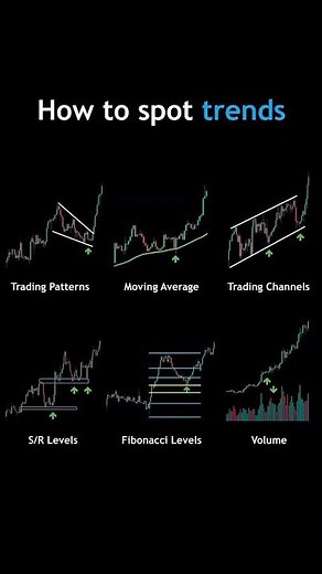 “How to Use Moving Averages | Powerful Trading Strategy Explained for Beginners 2025”