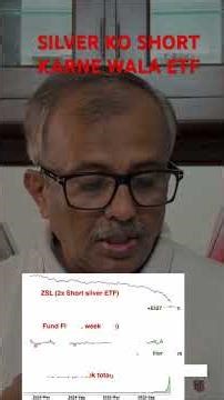 सिल्वर पर शॉर्ट करने वाला ETF.सिल्वर पर शॉर्ट करने वाला ETF