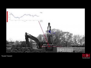 IRIS M™ - Motion Amplification® - Transient Motion