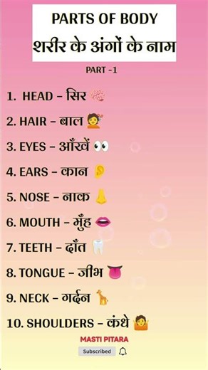 Parts of the Body for Kids | Body Parts Name | Learn with Fun 👦👧