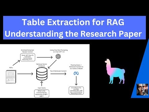 Table Extraction for RAG !!