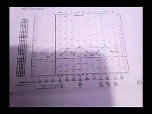 procedimiento y resultados MMPI - 2