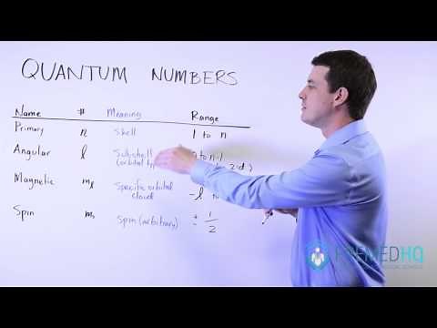 Quantum Numbers