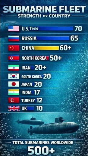 World’s Strongest Submarine Fleets – Military Power Comparison