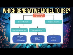 Generative AI Models FAMILIES: A Comprehensive Guide