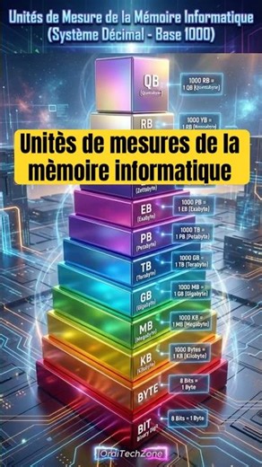Connaissiez-vous le Pétaoctet (PB) et le Yottaoctet (YB) ? 😱🤯