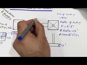 Full details of Structural design for Footing