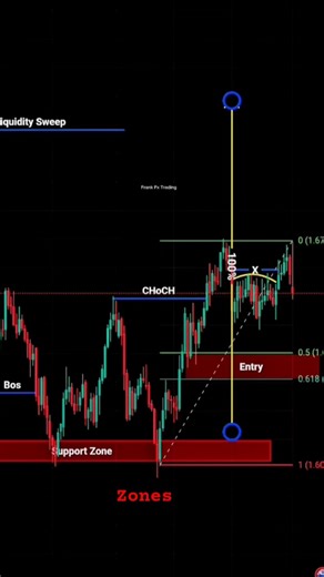 Identify these zones first #zone #identity #money