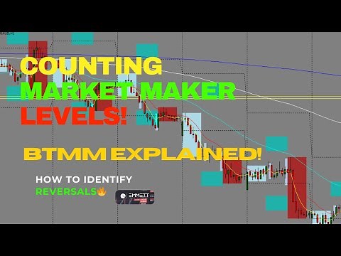 BTMM Strategy: How to Count Market Maker Levels (Step-by-Step Guide)