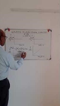 Zero Order Reaction Graphs at a Glance II Class 12 Chemistry #shorts