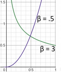 Standard Power Distribution & U Power Distribution