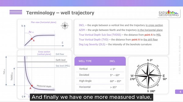EASY Geosteering #01 - Geosteering desktop and well trajectory