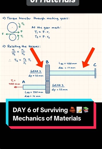 Torsion and Gear Ratios Explained in Mechanical Engineering