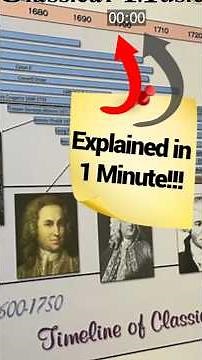 All the Periods of Classical Music explained in 1 MINUTE! #musicology #classicalmusic #orchestra