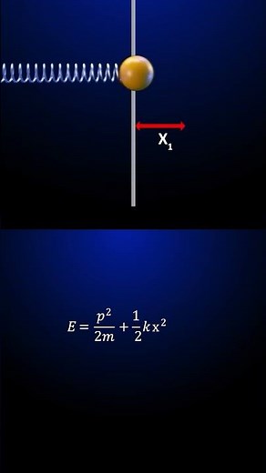 How Energy is Conserved in a Spring (Simple Harmonic Oscillator)